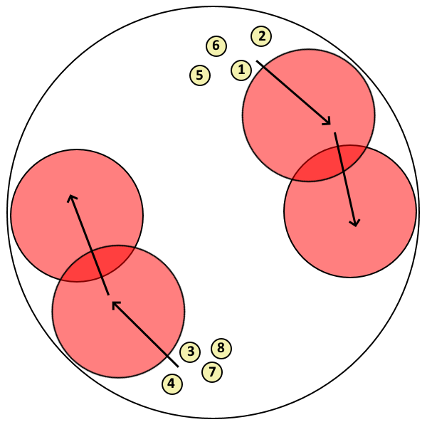 limit cut 2 – clees.me